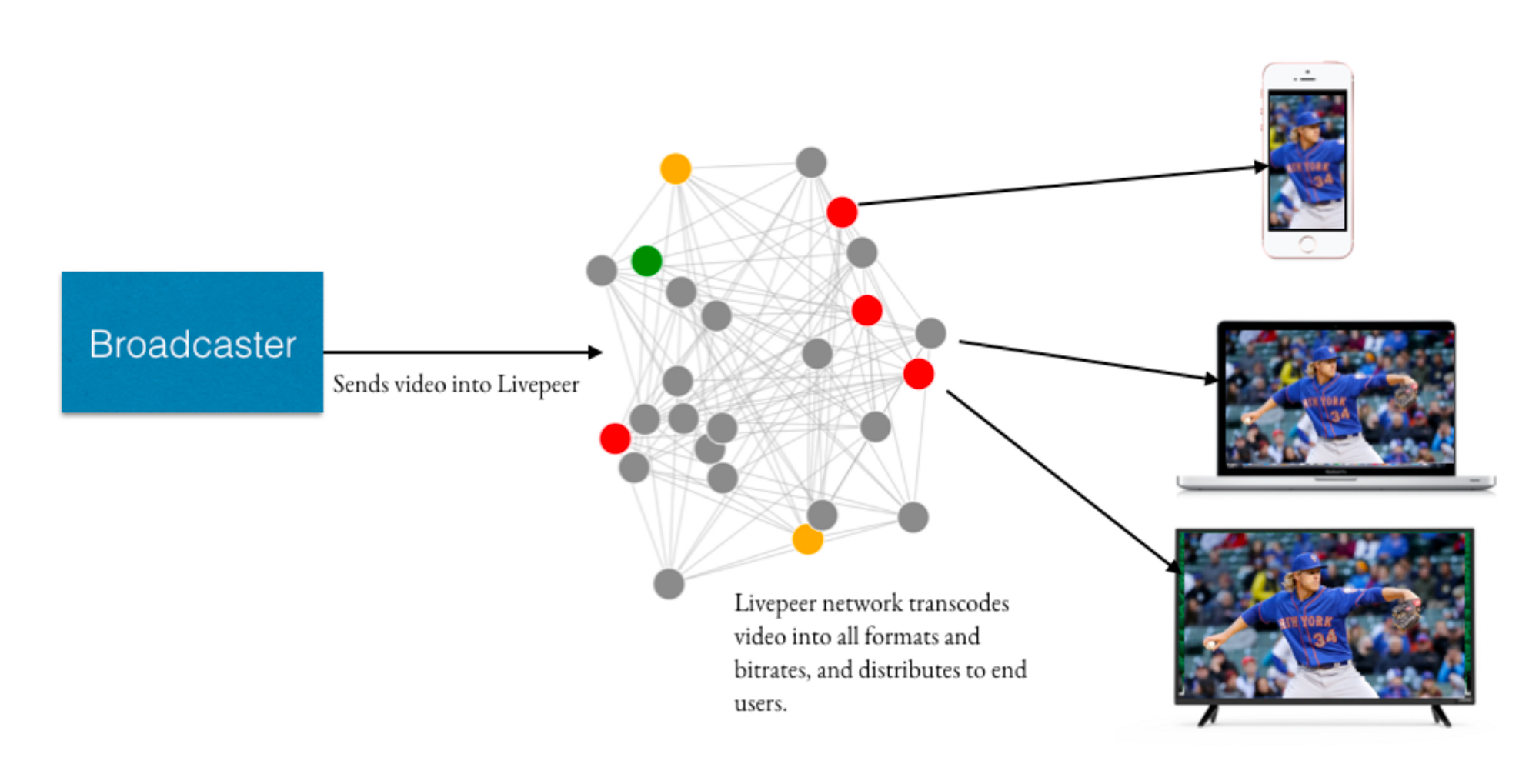 What is Livepeer (LPT)? Use Cases and How it Works - Pintu Academy