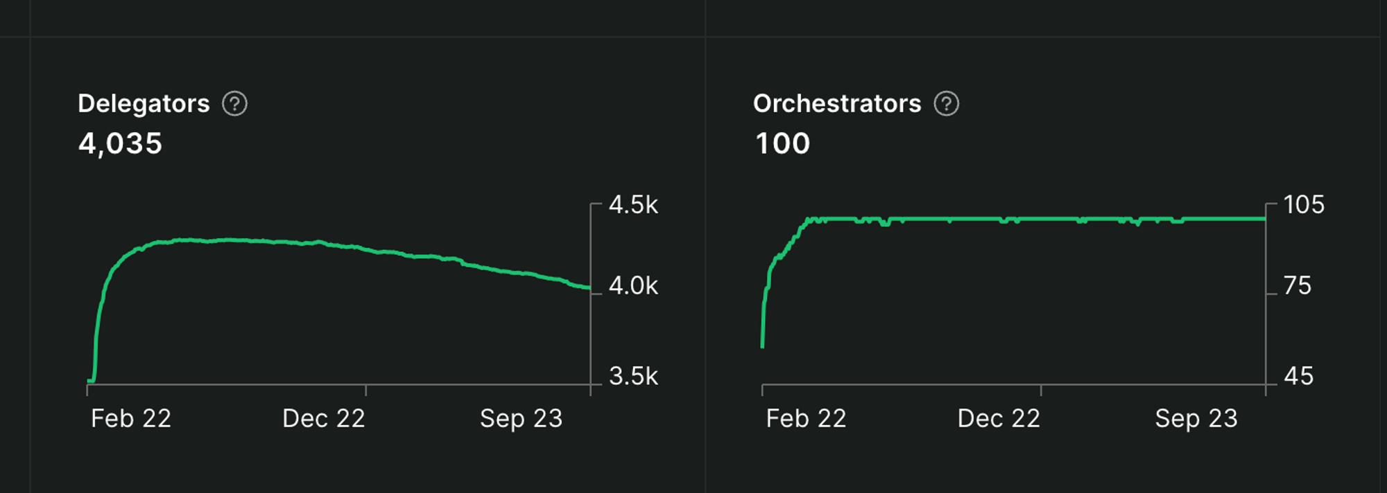 What is Livepeer (LPT)? Use Cases and How it Works - Pintu Academy