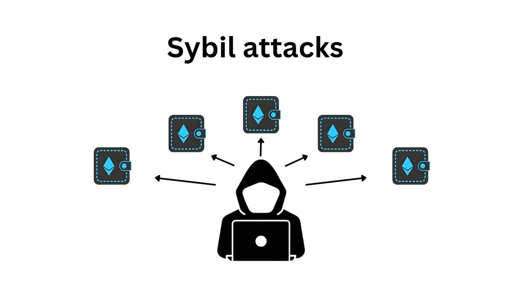 What is a Sybil Attack? How it Works - Pintu Academy