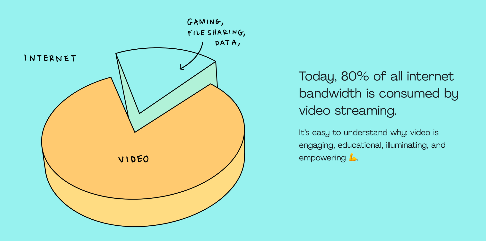 Apa itu Livepeer (LPT)? Penjelasan dan Cara kerjanya - Pintu Academy