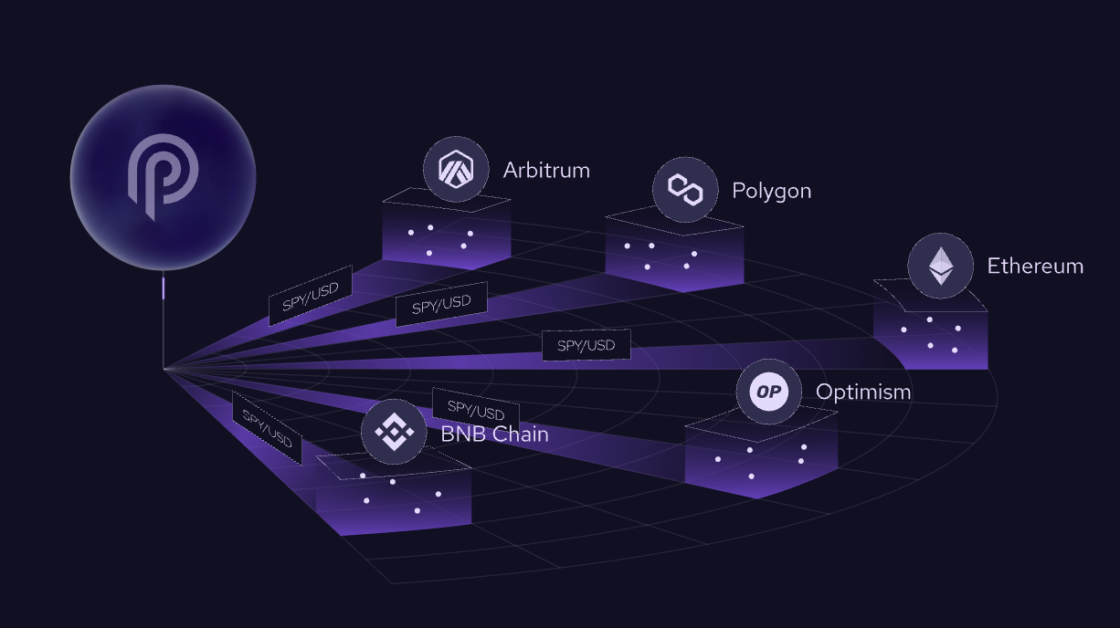 Blockchain Oracles What Is It And Why Is It So Important Pintu Academy
