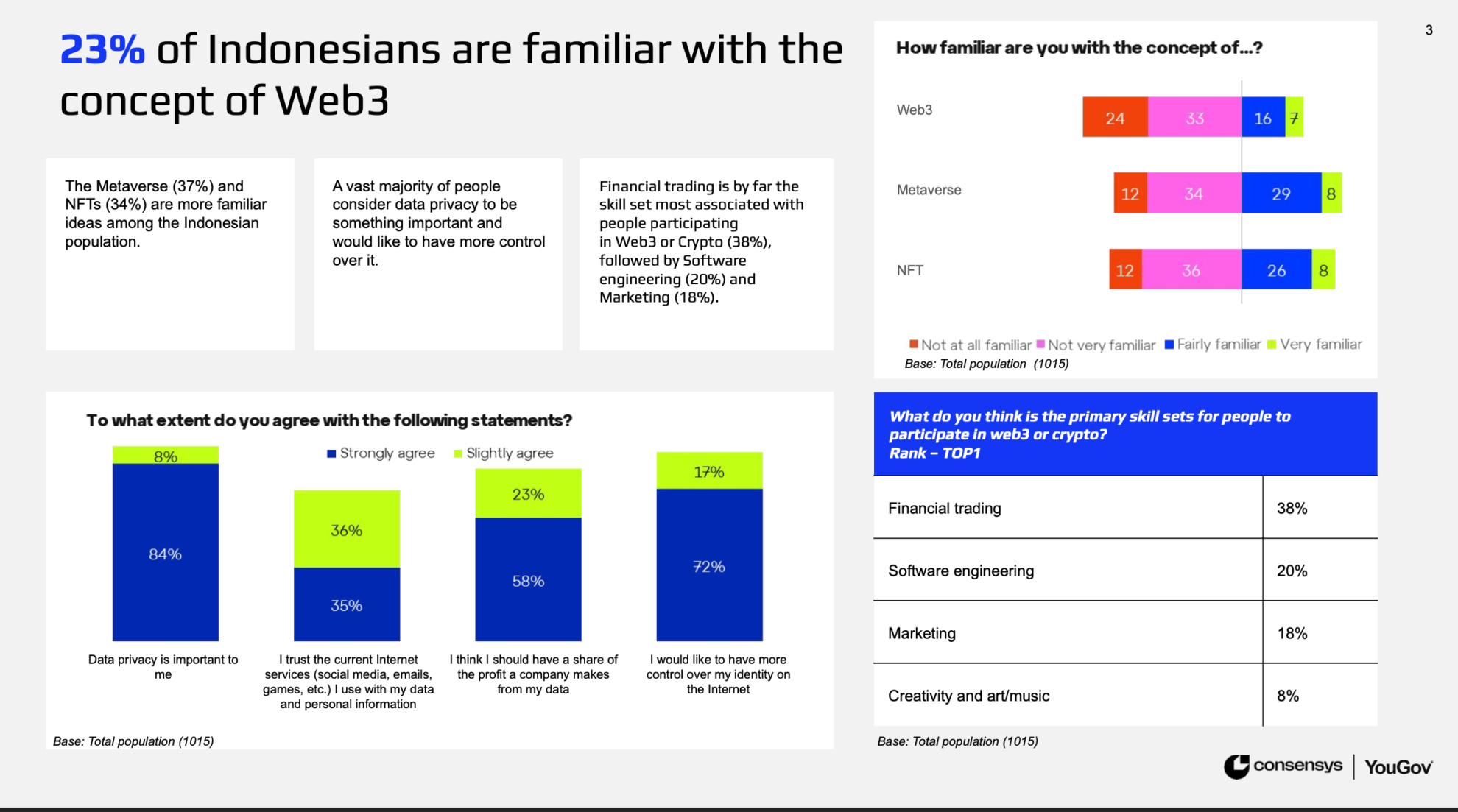 Menggali Potensi Besar Industri Aset Kripto dan Web3 Indonesia - Pintu Academy