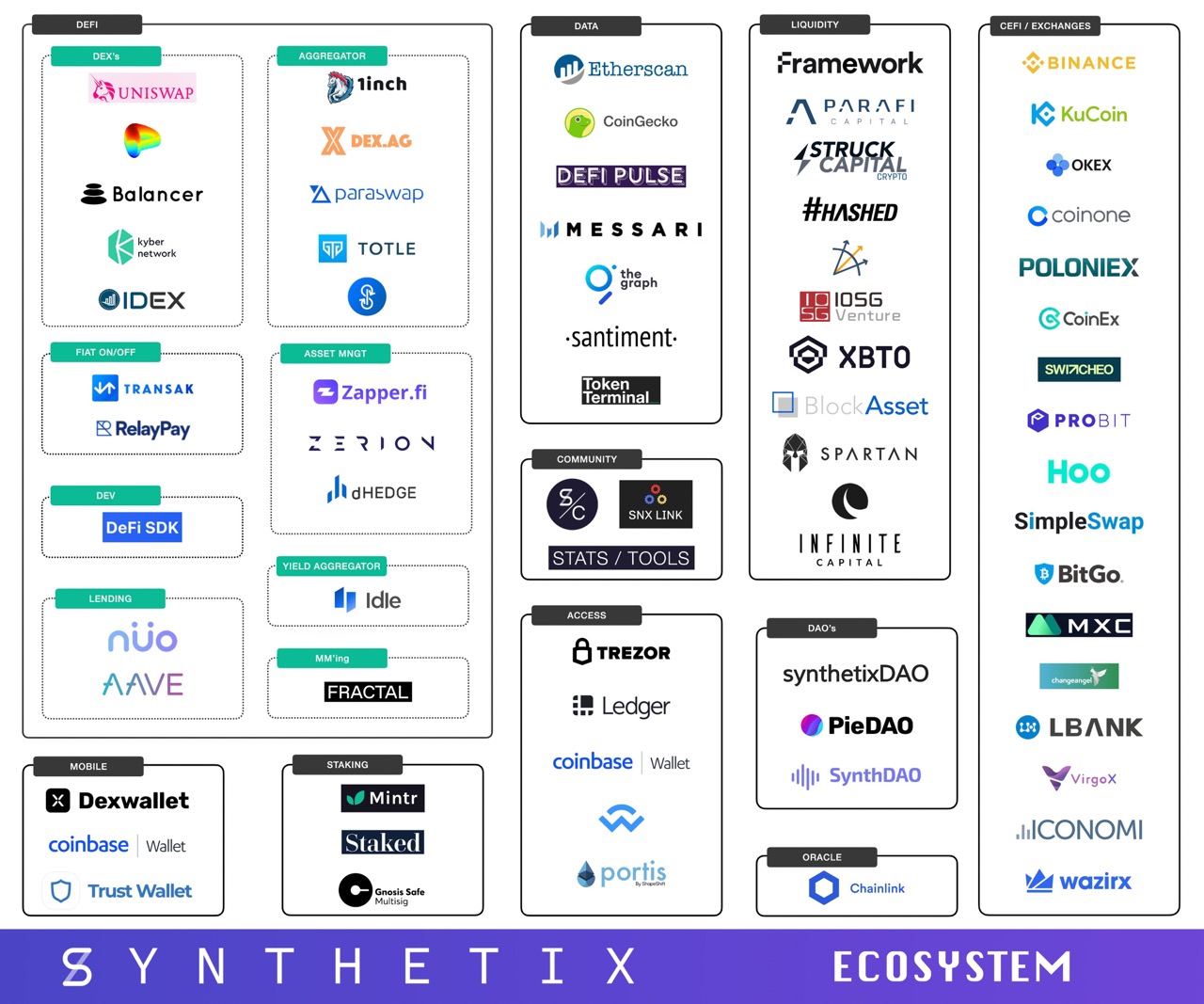 Synthetix: A Decentralized Synthetic Asset Platform - Pintu Academy
