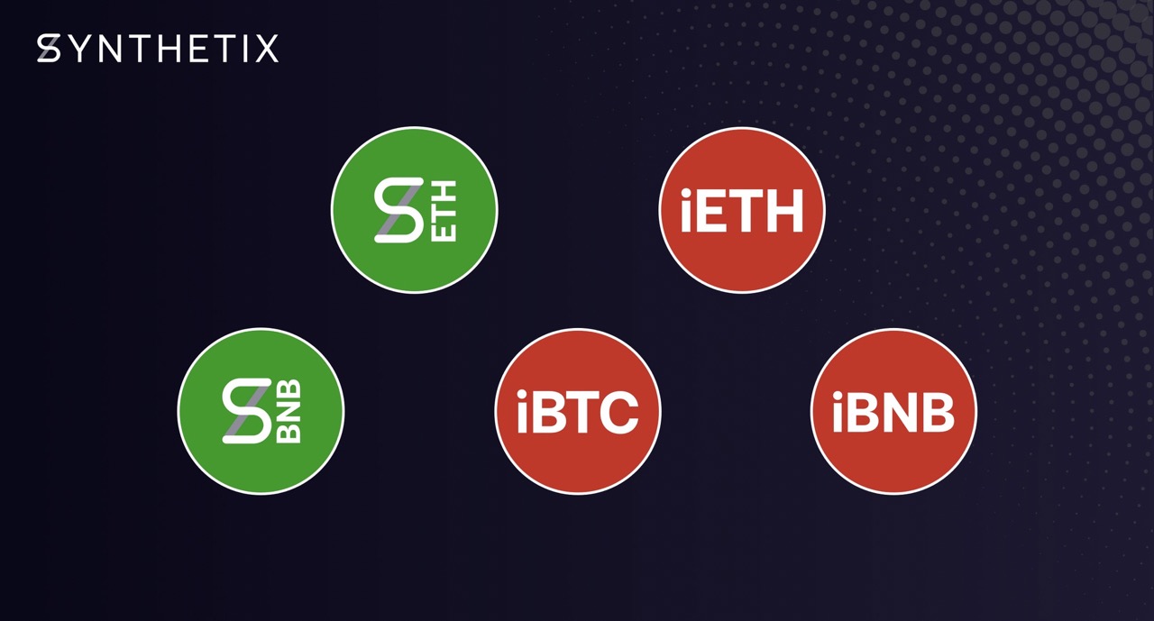 Synthetix: A Decentralized Synthetic Asset Platform - Pintu Academy