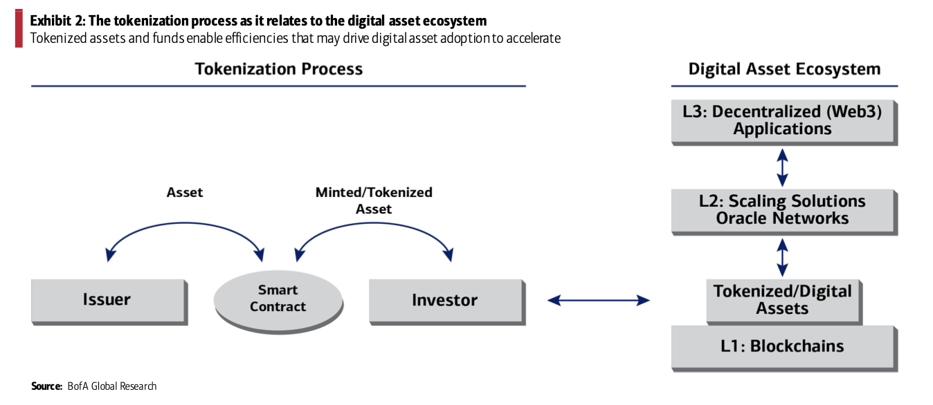 Cryptocurrency As a Global Asset - Pintu Academy