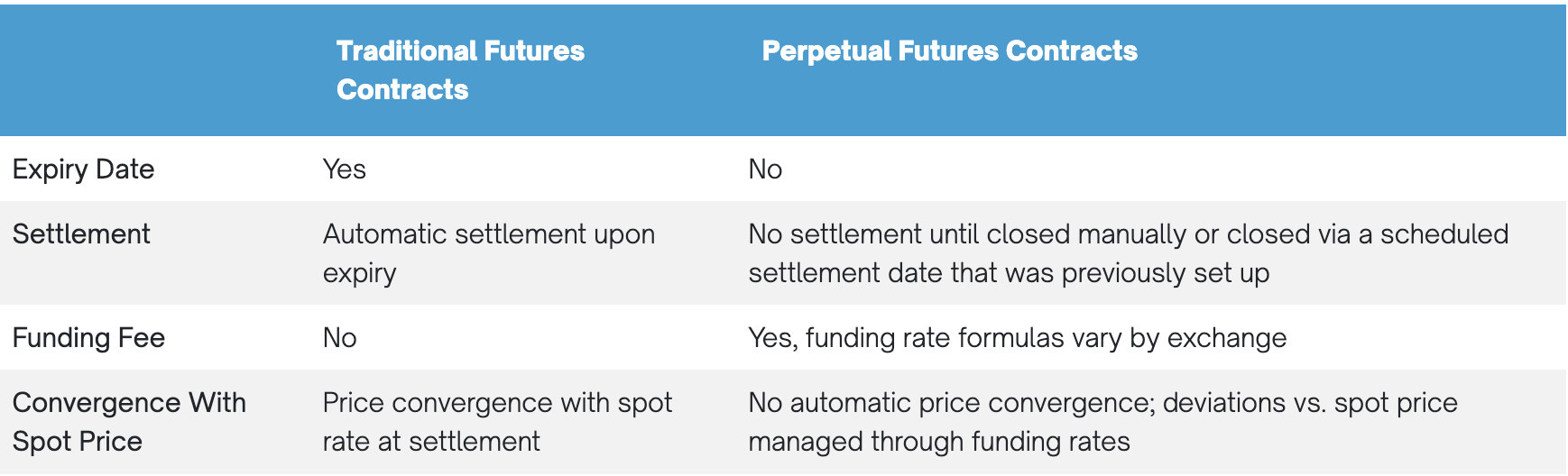 What Is The Funding Rate Why Is It Important Pintu Academy