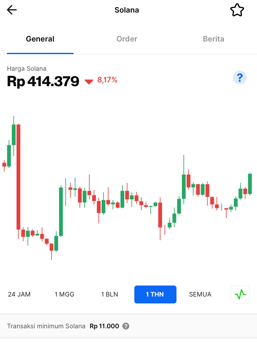 Cara Mudah Position Trading dengan Limit Order - Pintu Academy
