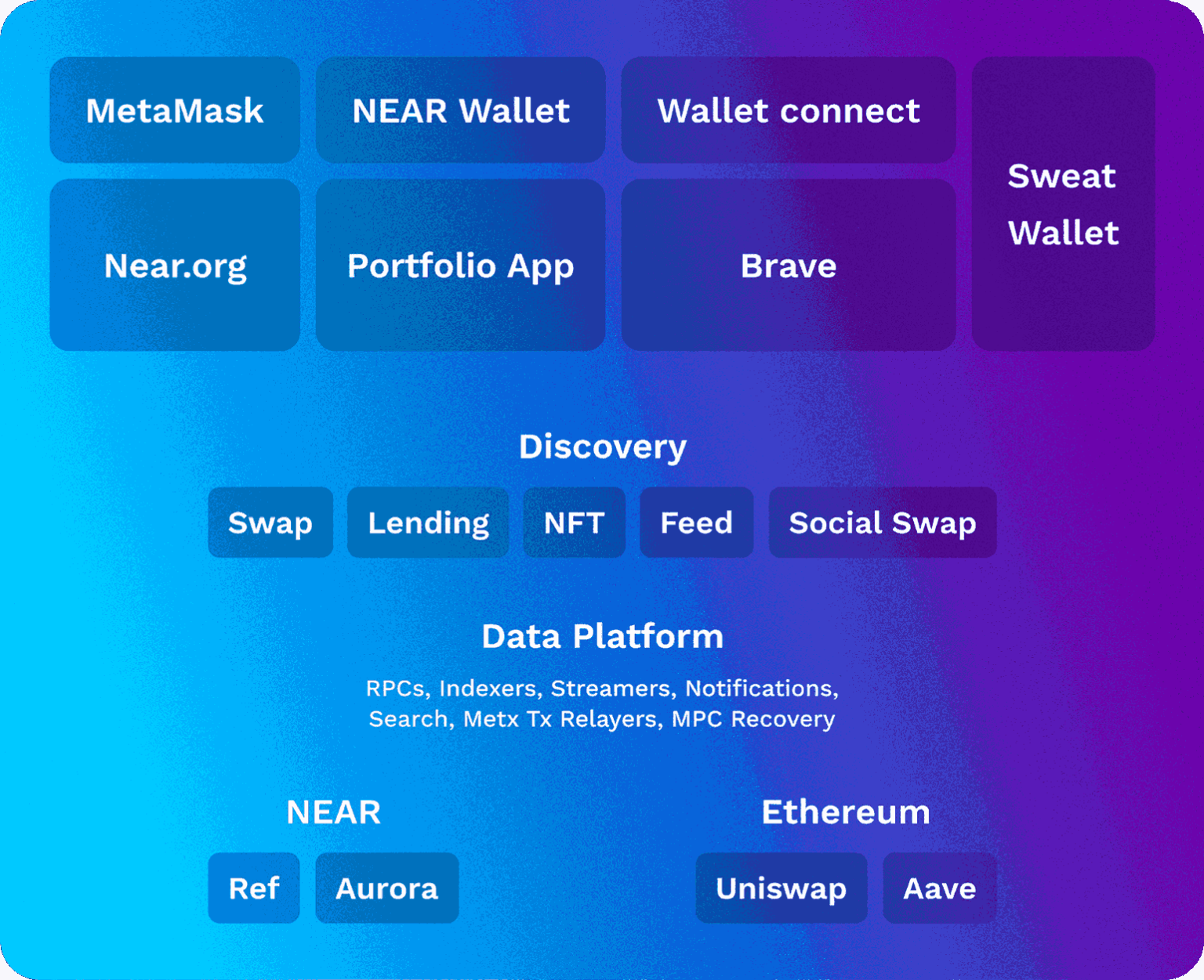 Understanding What is NEAR Protocol's Blockchain Operating System (BOS)? - Pintu Academy