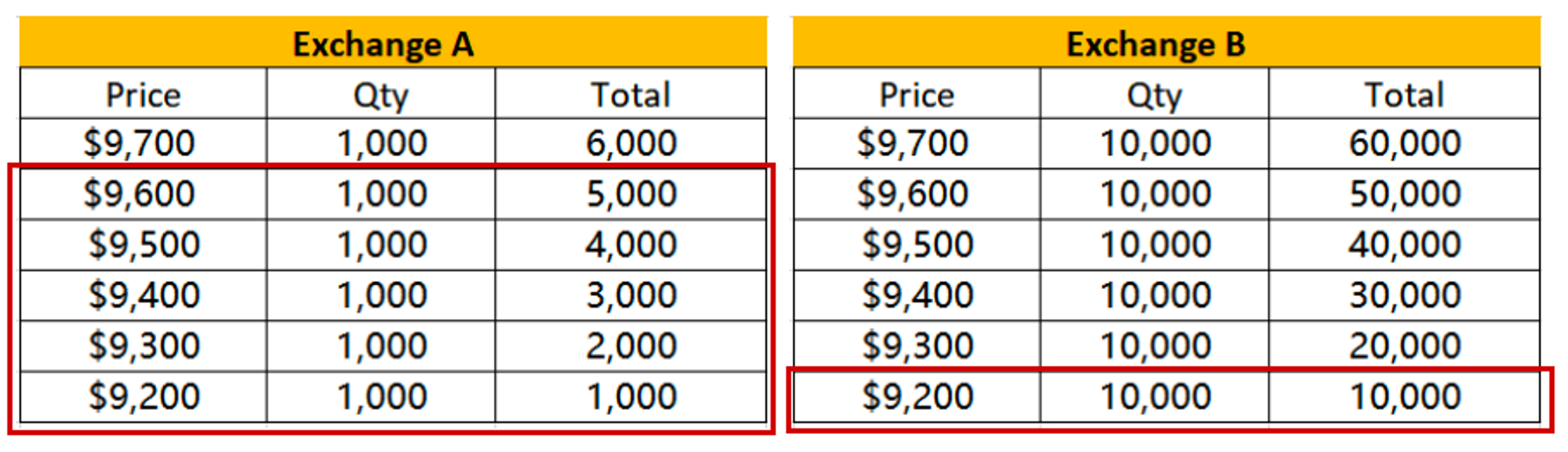 What is an Order Book and How to Read It - Pintu Academy