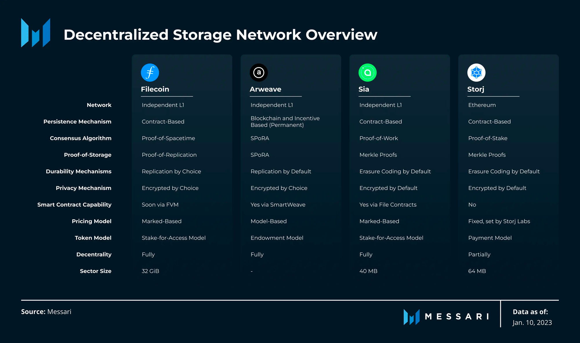 What is Decentralized Cloud Storage? - Pintu Academy