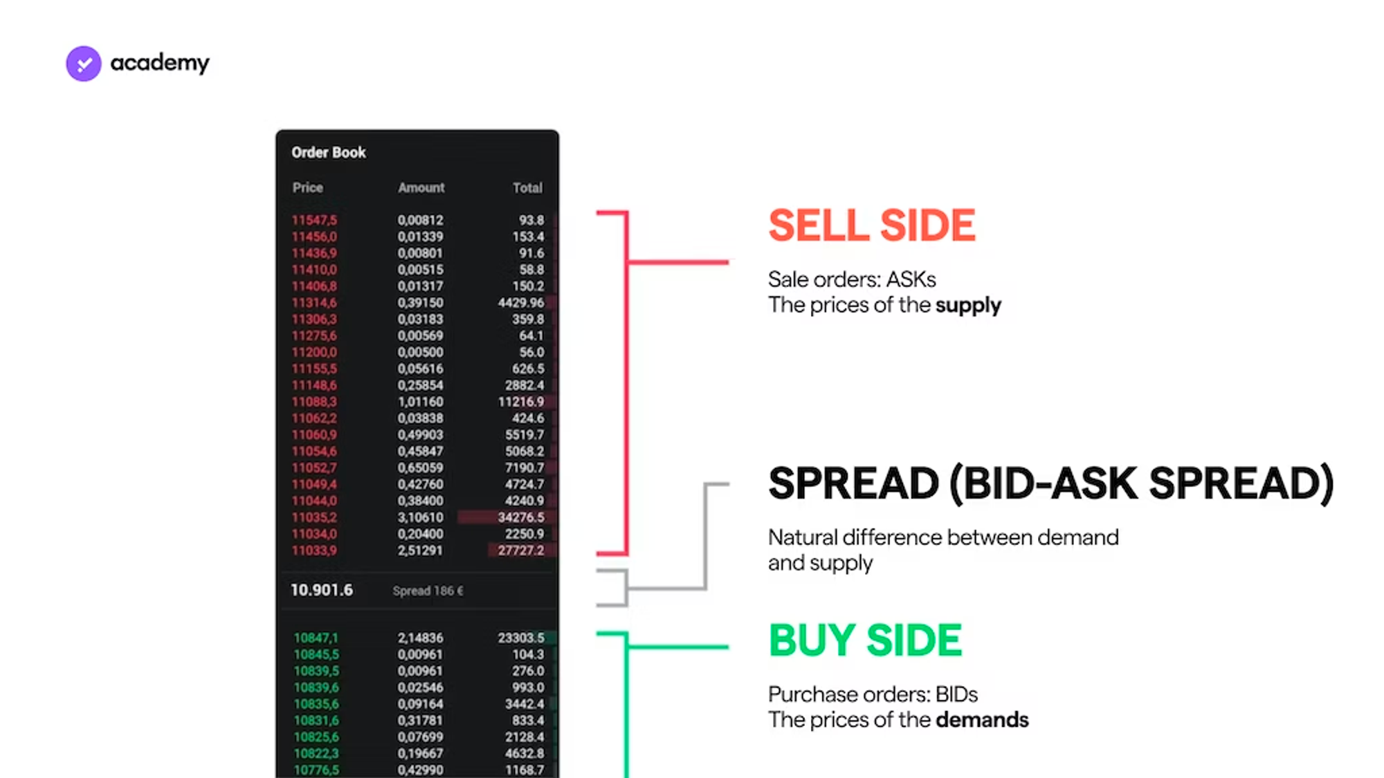 Apa itu Order Book dan Bagaimana Cara Membacanya? - Pintu Academy