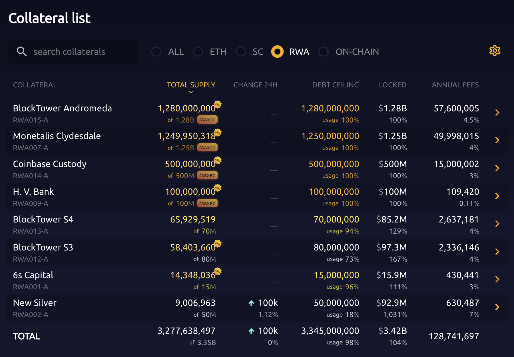 MakerDAO: Future and Potential - Pintu Academy