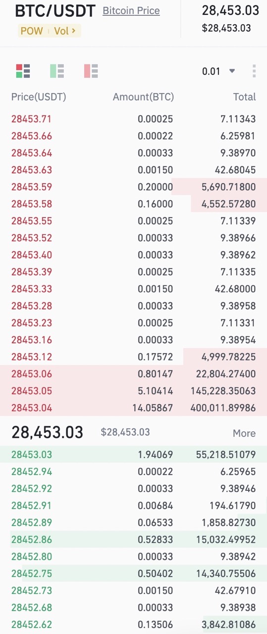 What is an Order Book and How to Read It - Pintu Academy