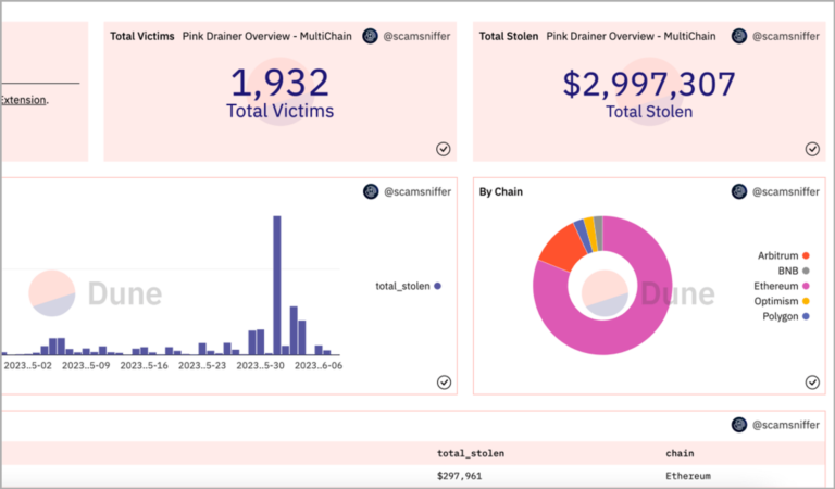 What is a Wallet Drainer and How to Avoid It? - Pintu Academy