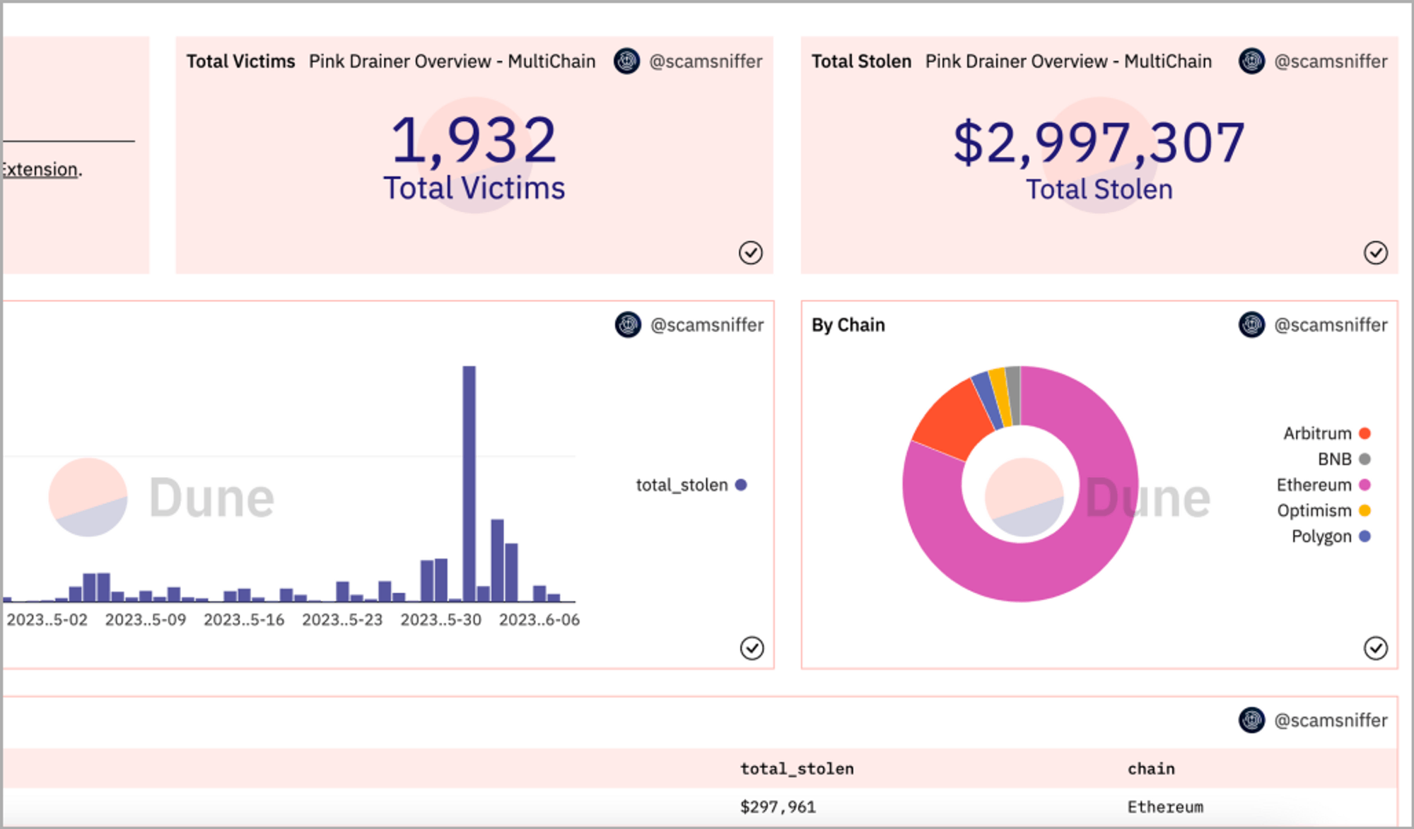 Apa Itu Wallet Drainer dan Bagaimana Cara Menghindarinya? - Pintu Academy