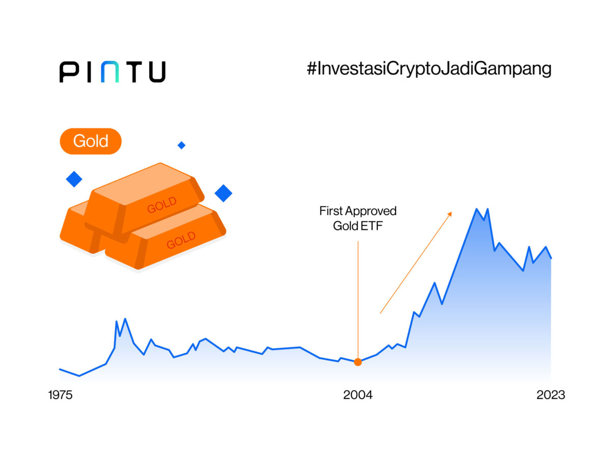 7 Spot Bitcoin Etf Impact And Potential Pintu Academy