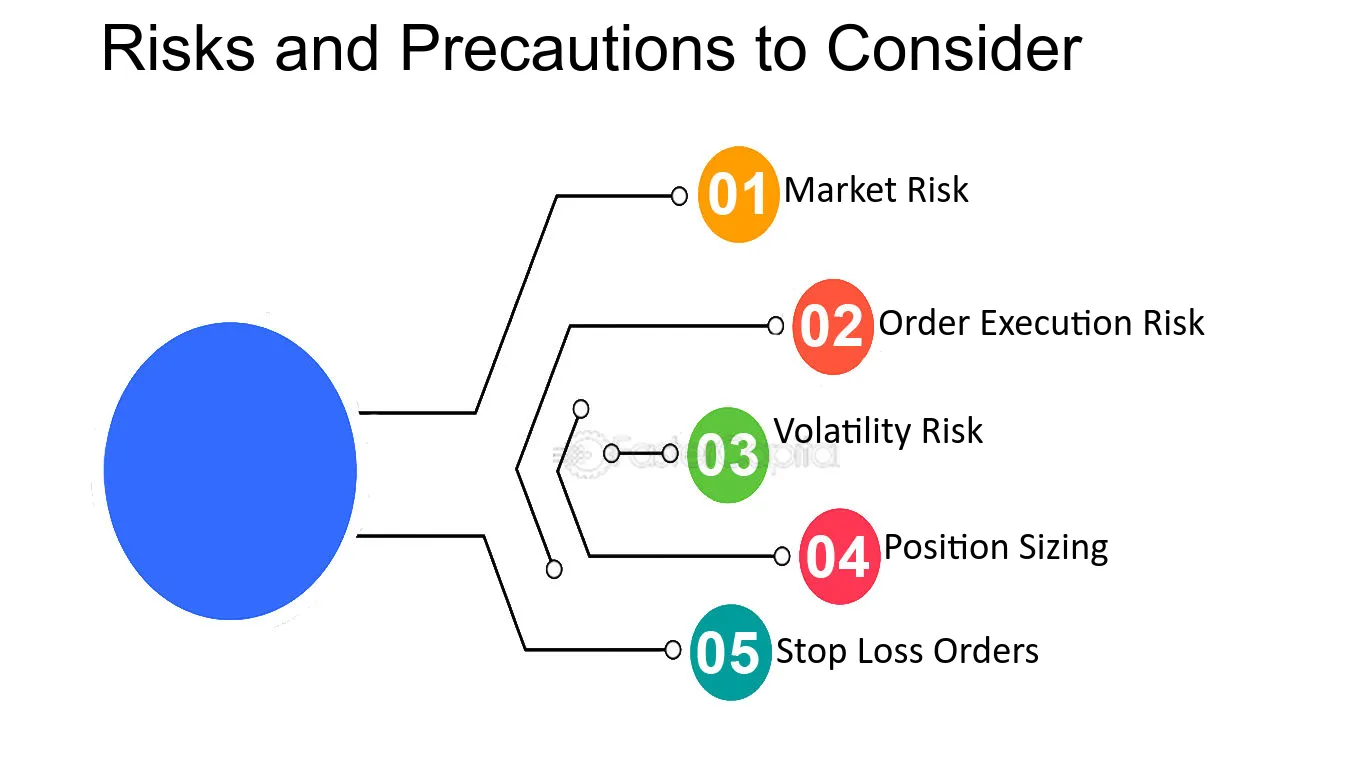 Order Types of Time in Force - Pintu Academy