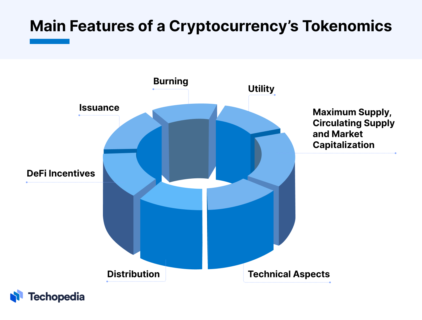 Crypto Fundamental Analysis Part II - Pintu Academy