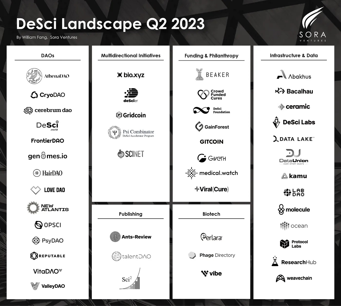 What is Decentralized Science and How Does it Work? - Pintu Academy