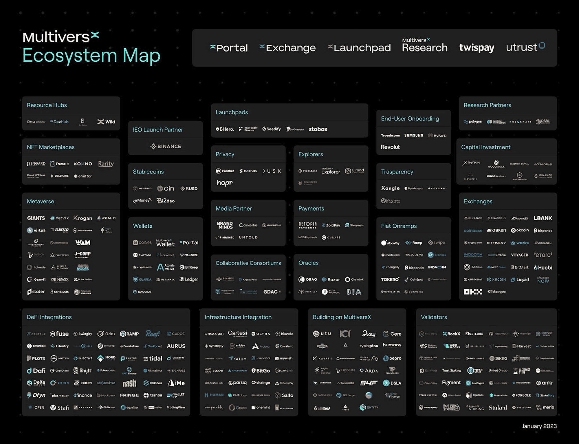 What Is MultiversX (EGLD)? - Pintu Academy