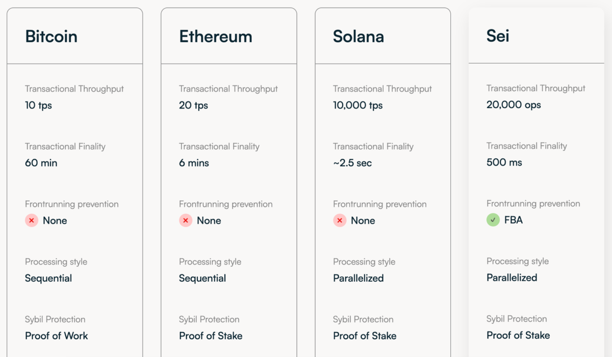 What is Sei Network (SEI)? A Trading-focused Blockchain - Pintu Academy