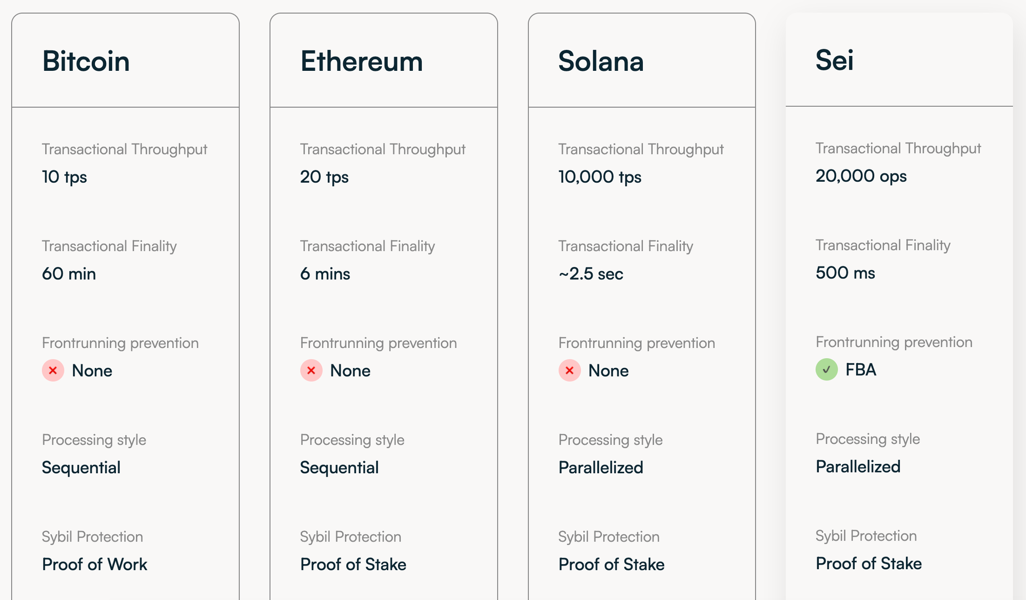 What is Sei Network (SEI)? A Trading-focused Blockchain - Pintu Academy