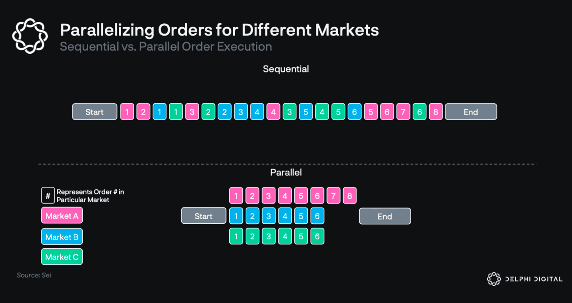 What is Sei Network (SEI)? A Trading-focused Blockchain - Pintu Academy