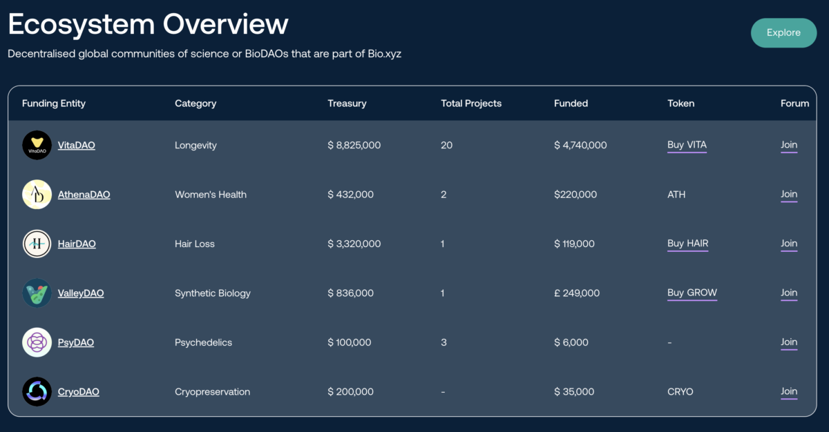 What is Decentralized Science and How Does it Work? - Pintu Academy