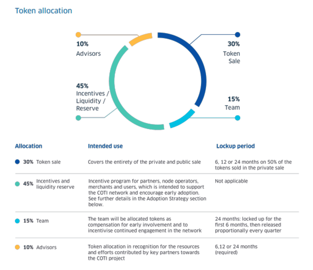 Apa Itu COTI? Currency of the Internet - Pintu Academy