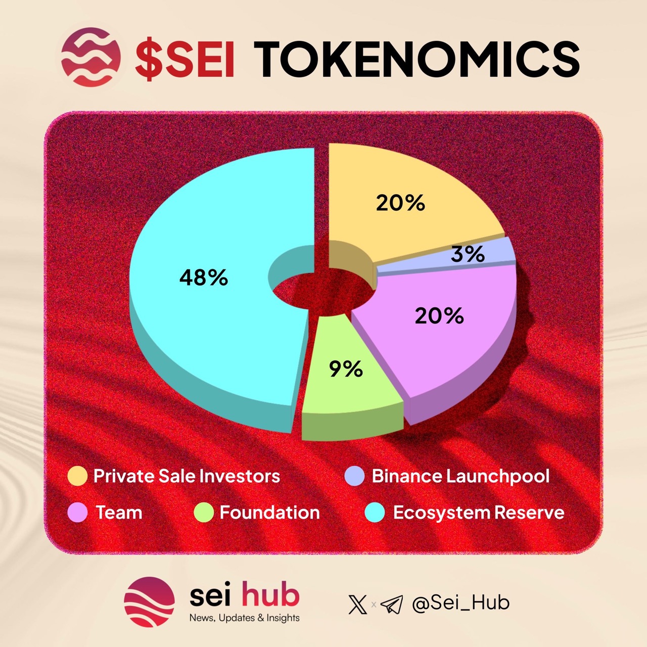 What is Sei Network (SEI)? A Trading-focused Blockchain - Pintu Academy
