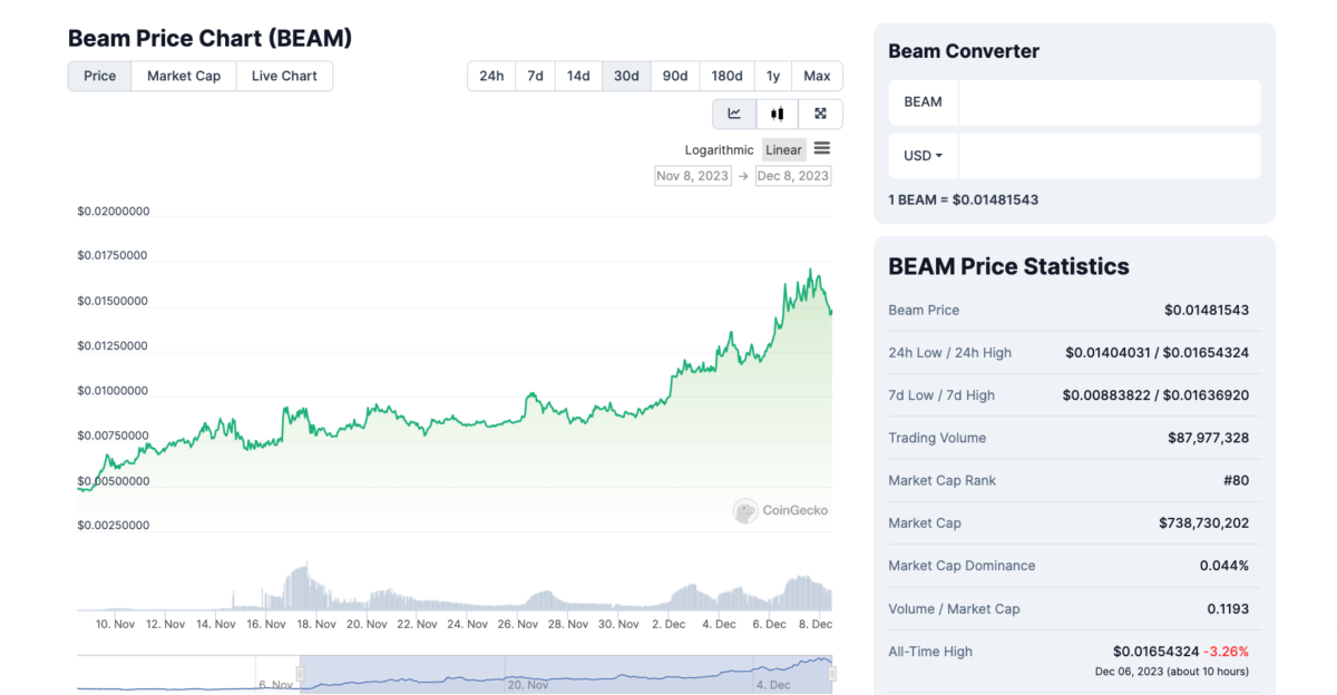 Super Apps for Crypto Gamers, What is Beam? - Pintu Academy