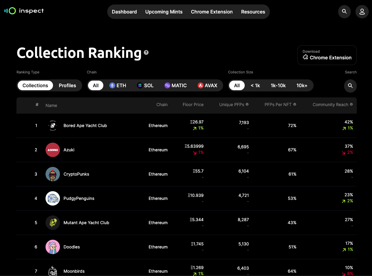 Apa itu Inspect (INSP)? - Pintu Academy