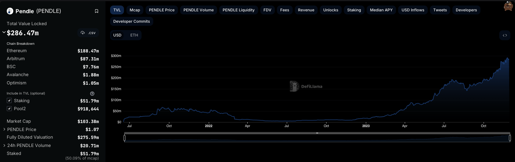 What is Pendle? - Pintu Academy