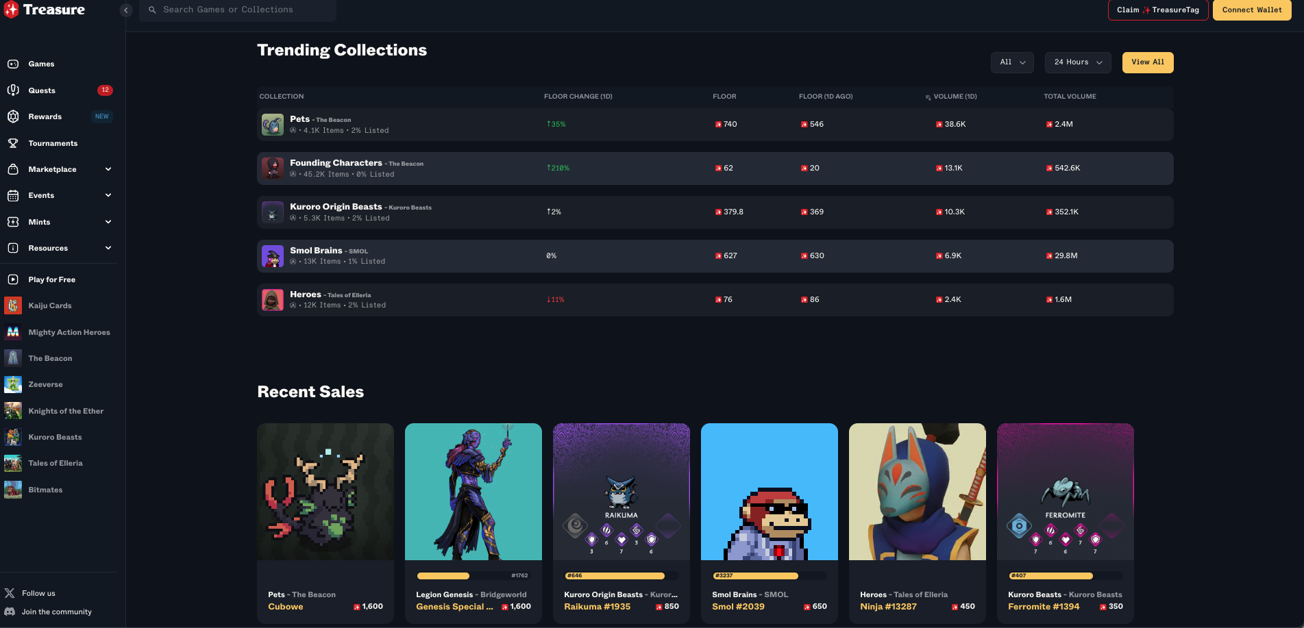 The 'Nintendo' of Blockchain Gaming, What is Treasure? - Pintu Academy