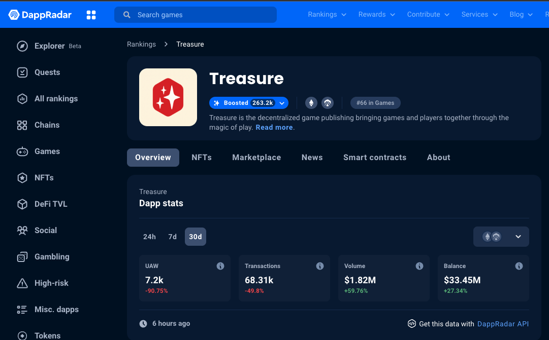 The 'Nintendo' of Blockchain Gaming, What is Treasure? - Pintu Academy