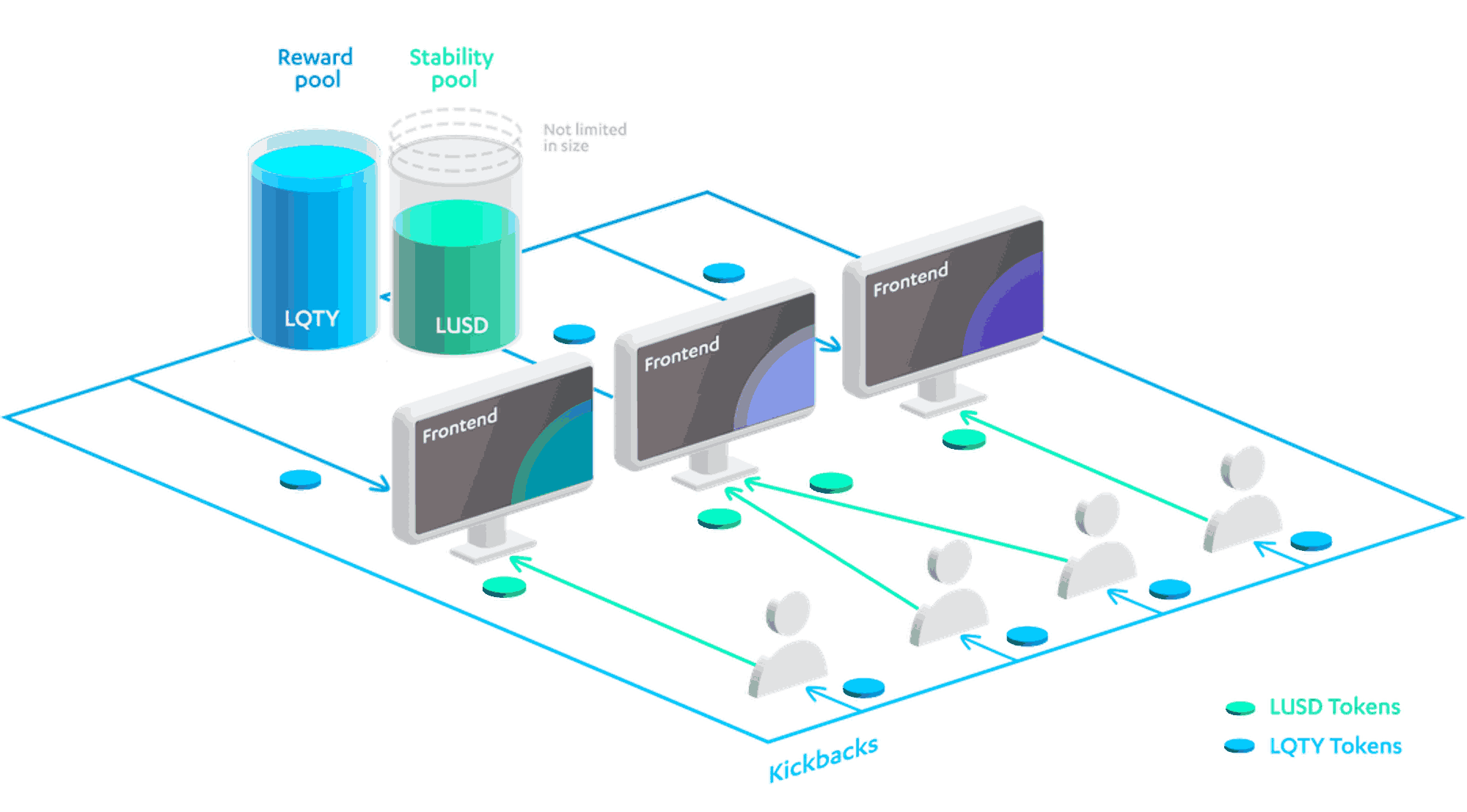 What Is Liquity (LQTY)? - Pintu Academy