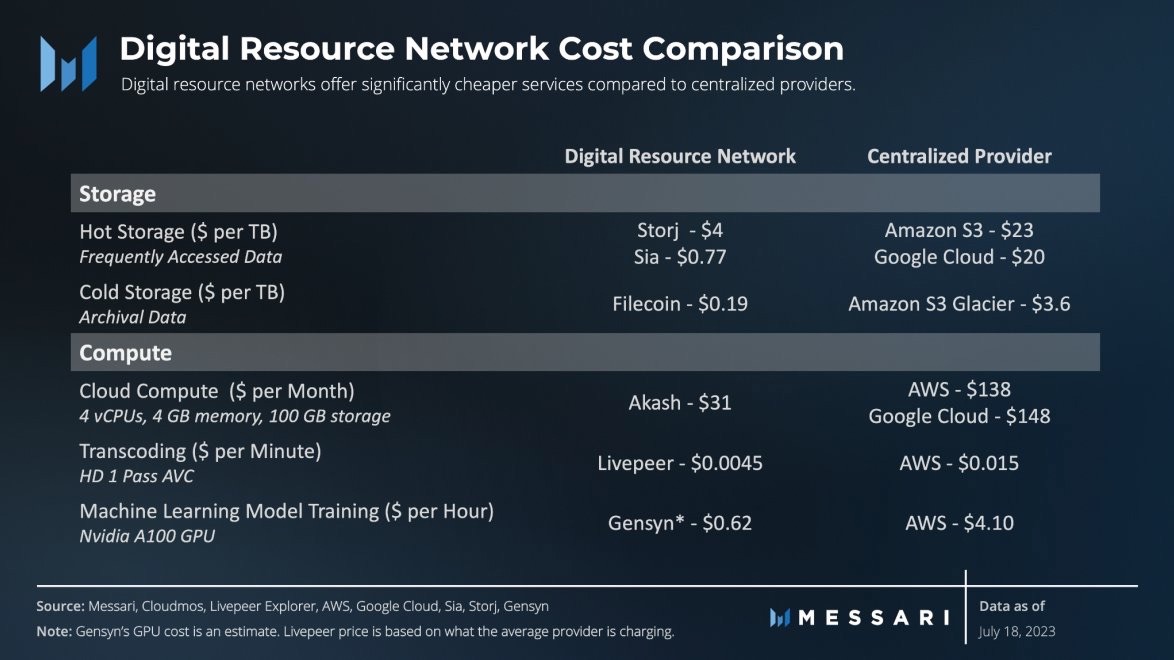 What is DePIN? Web3 Physical Infrastructure Narrative - Pintu Academy
