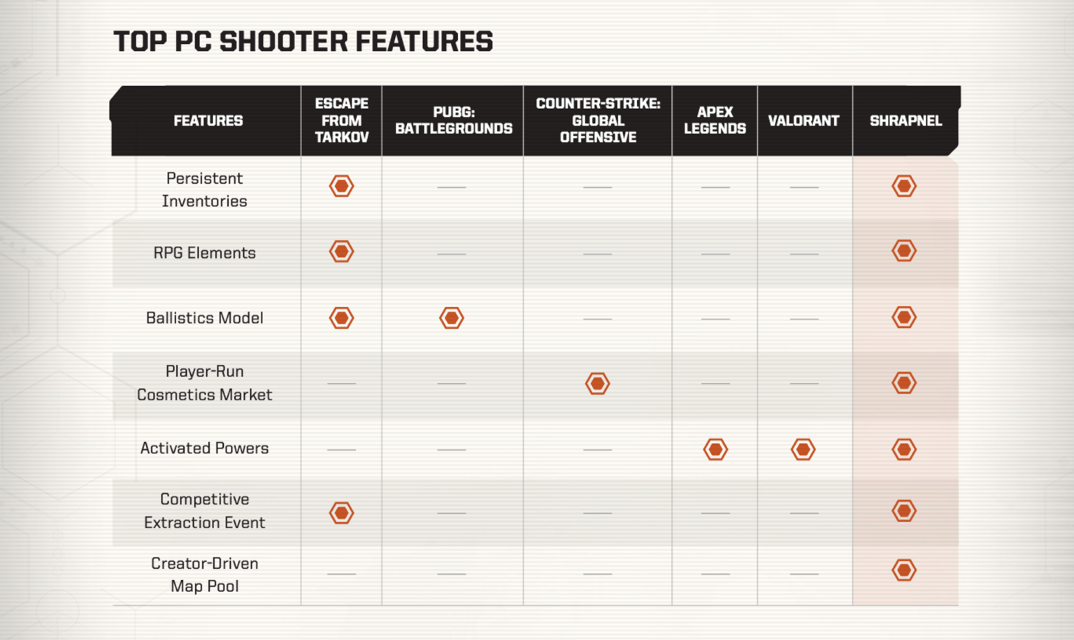 What is Shrapnel (SHRAP)? A Web3 FPS Game - Pintu Academy
