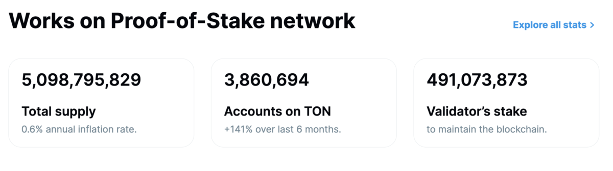 Apa Itu Toncoin (TON)? - Pintu Academy