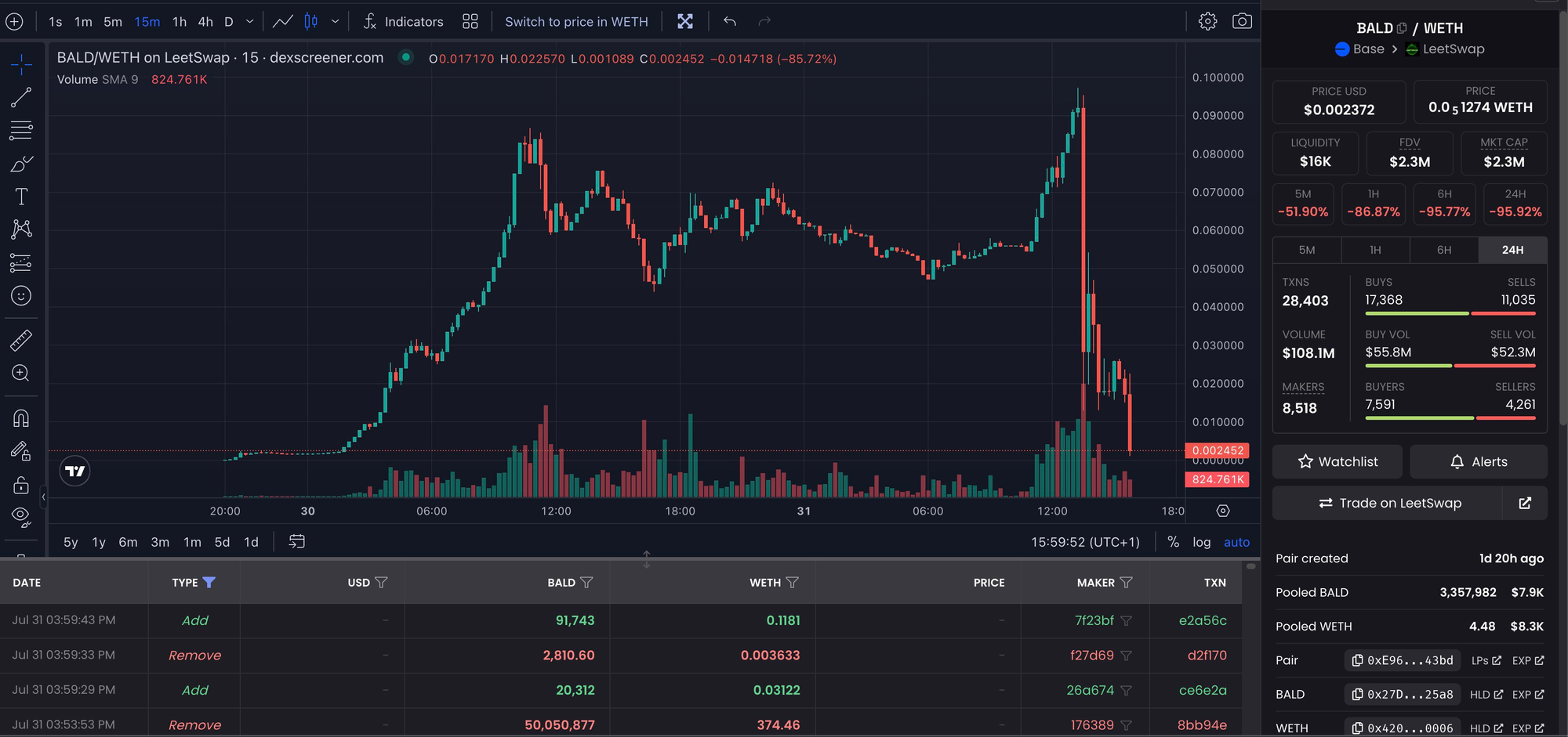 What Is Exit Liquidity and How to Avoid It - Pintu Academy