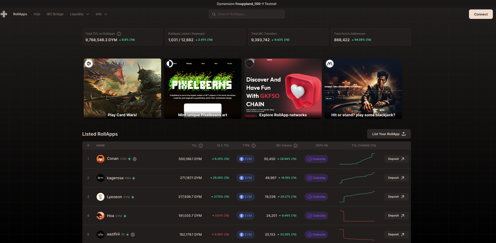 Exploring Celestia Ecosystem's Development - Pintu Academy