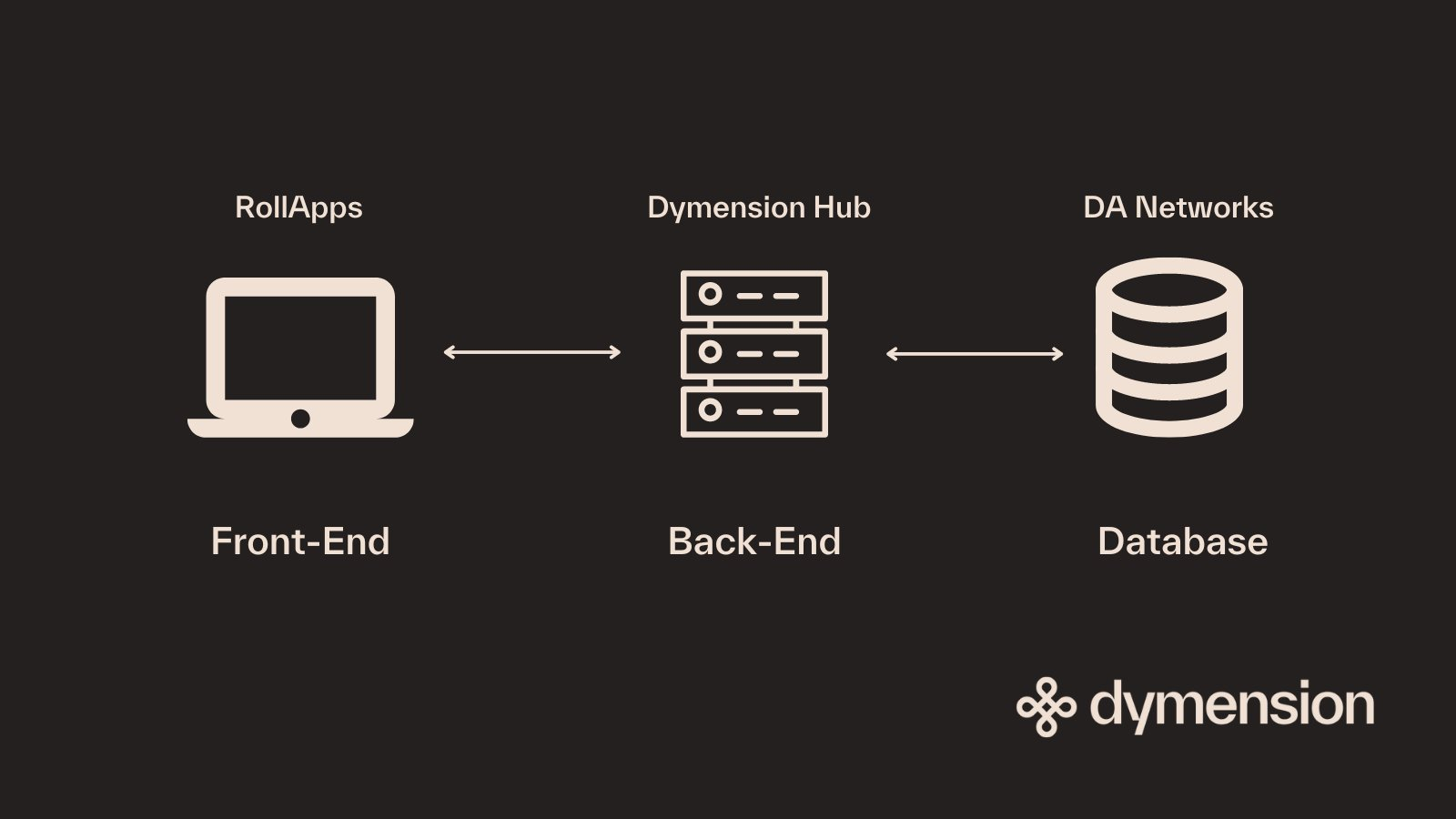 Exploring Celestia Ecosystem's Development - Pintu Academy