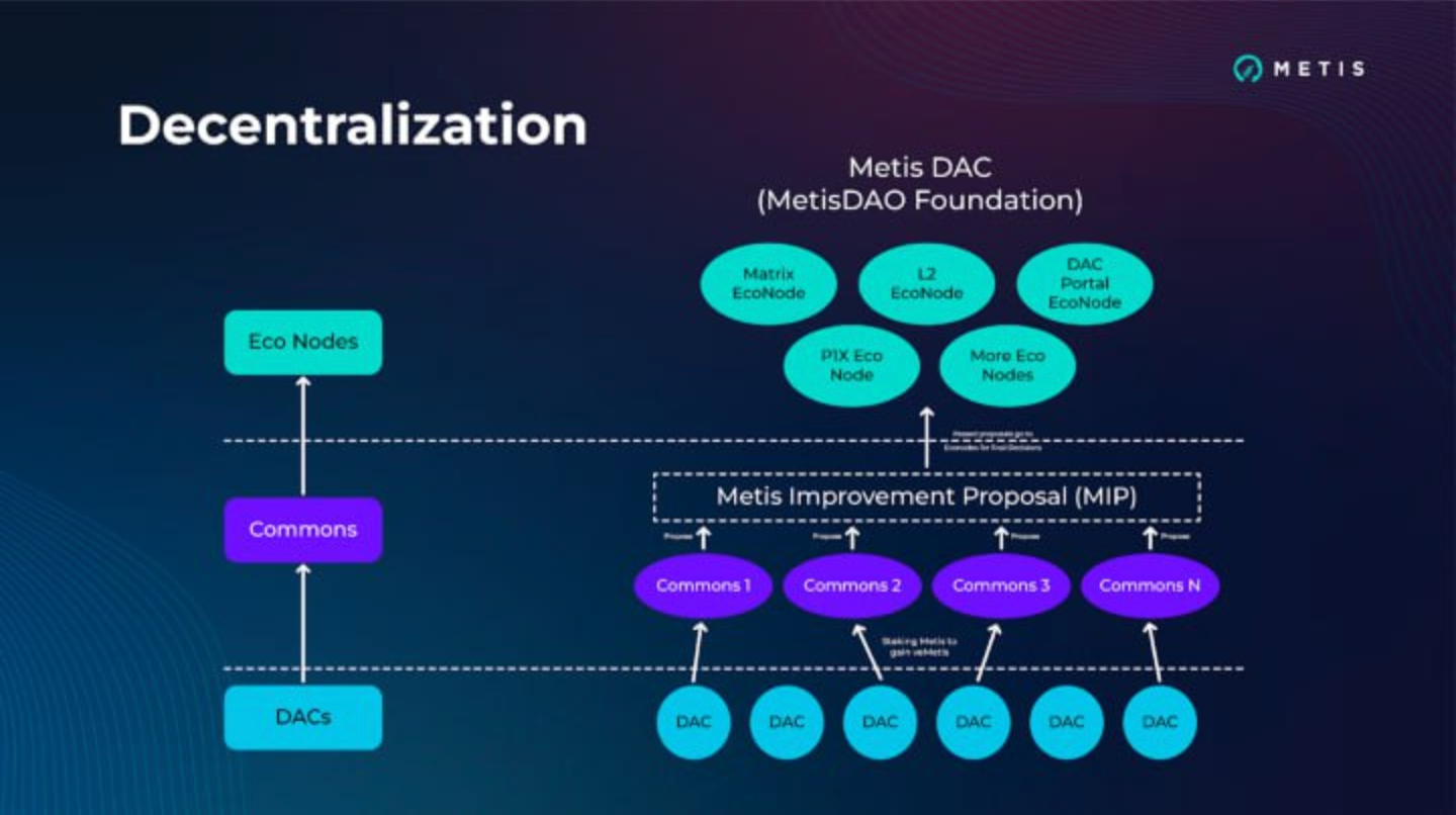 L2 Ethereum Berbiaya Terendah, Apa itu Metis? - Pintu Academy