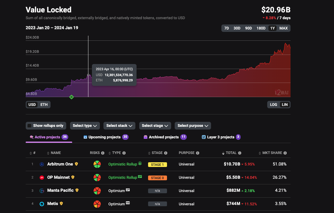 What is Metis Andromeda? - Pintu Academy