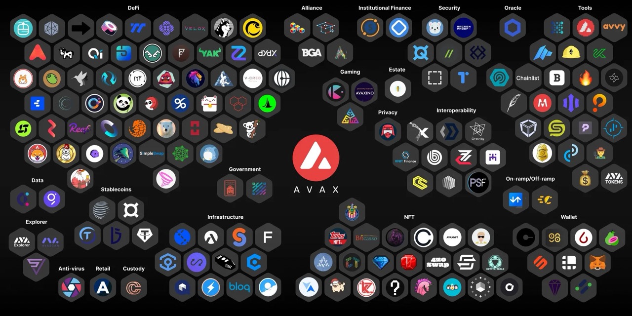 Ekosistem Avalanche: DeFi, NFT, dan GameFi - Pintu Academy