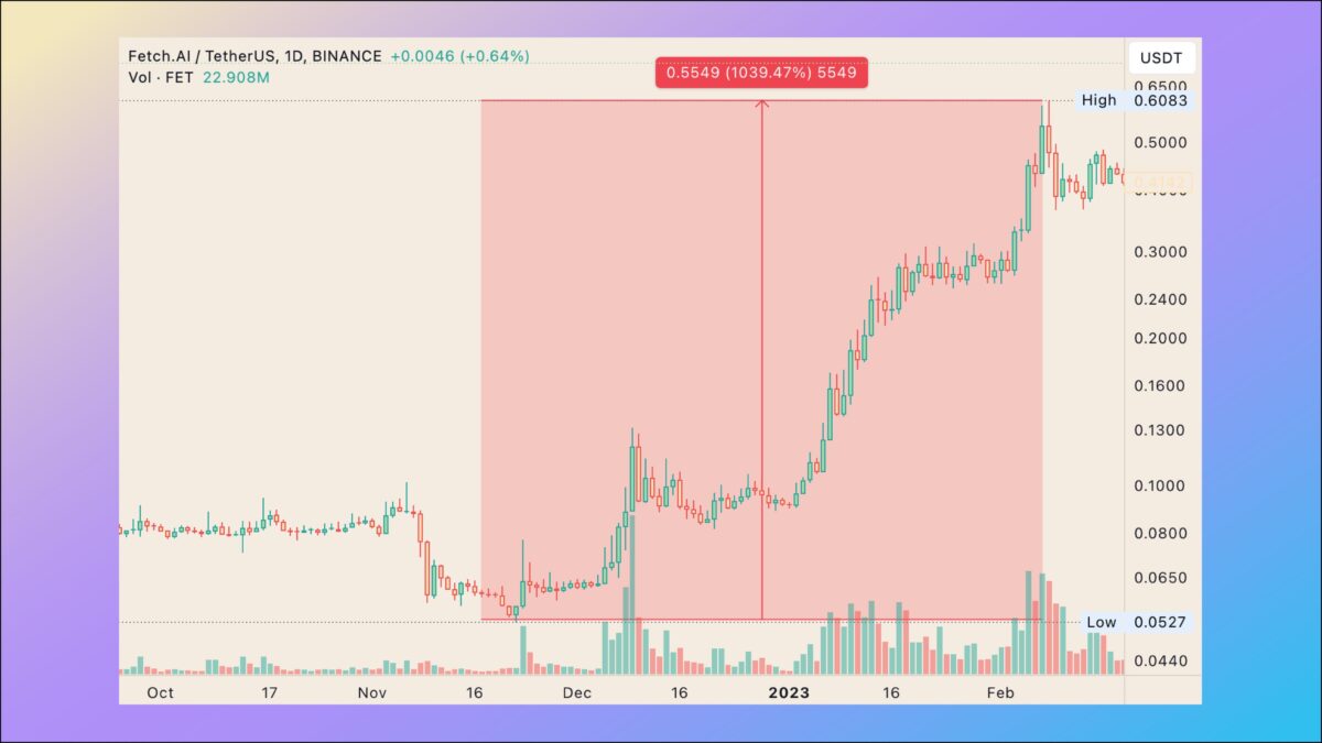 Crypto Market Report 2023 - Pintu Academy