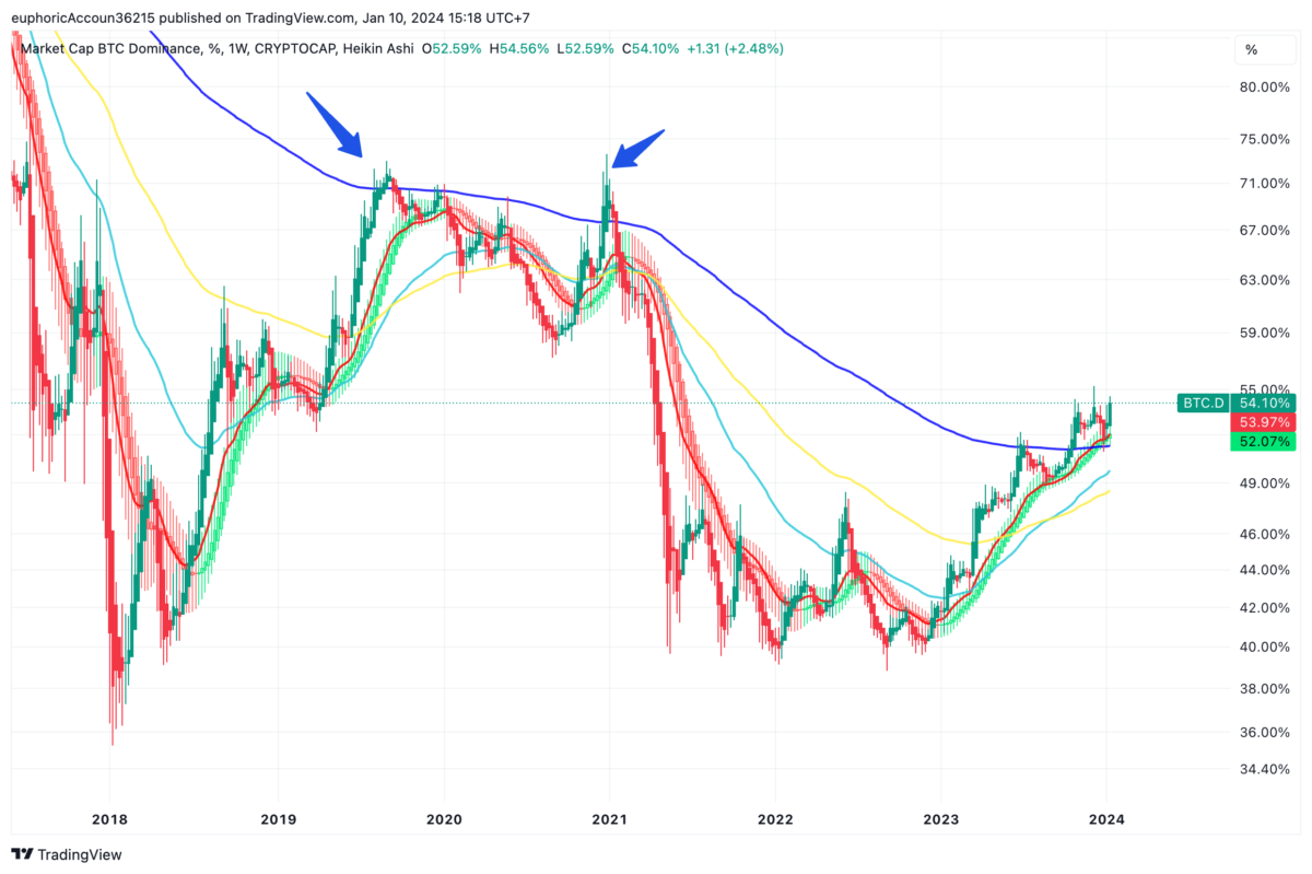 Tren Crypto 2024: 9 Potensi Narasi yang Perlu Diperhatikan - Pintu Academy