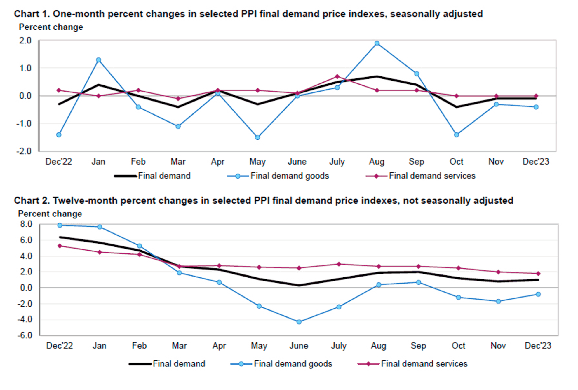 Market Analysis Jan 22nd, 2024: BTC Potentially Heads to $40K Support Line - Pintu Academy