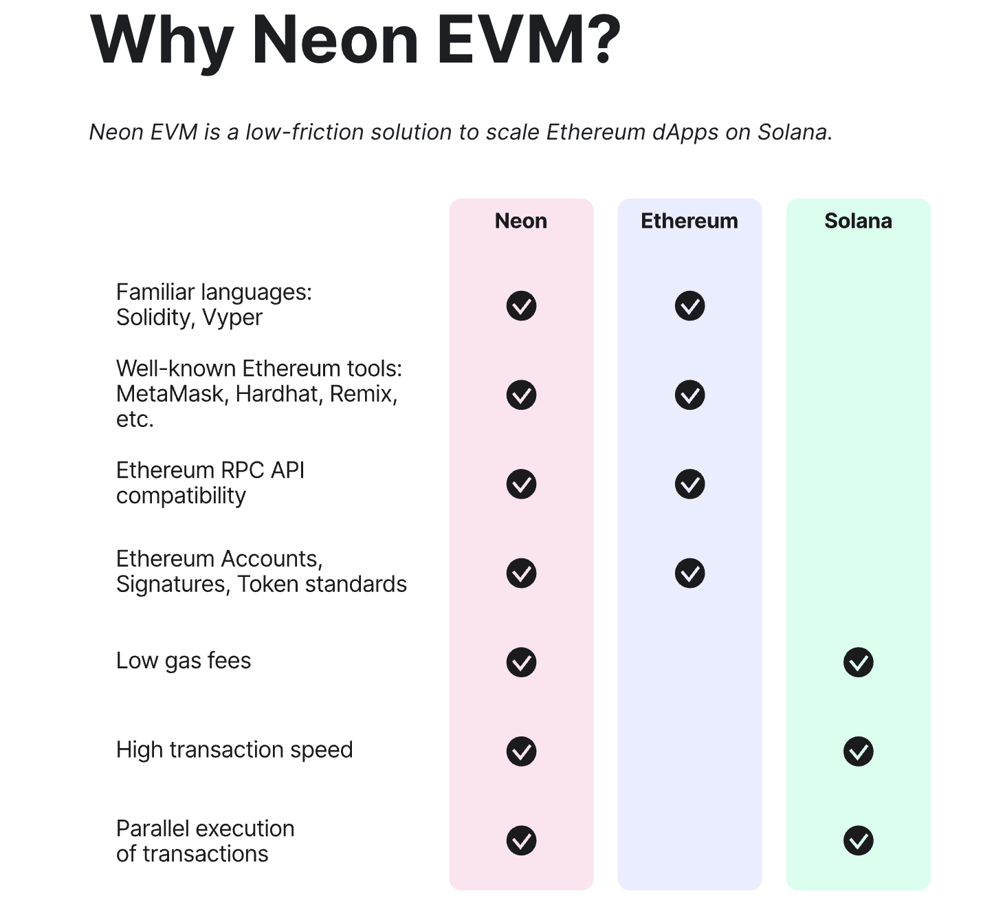 What is Neon EVM (NEON)? - Pintu Academy