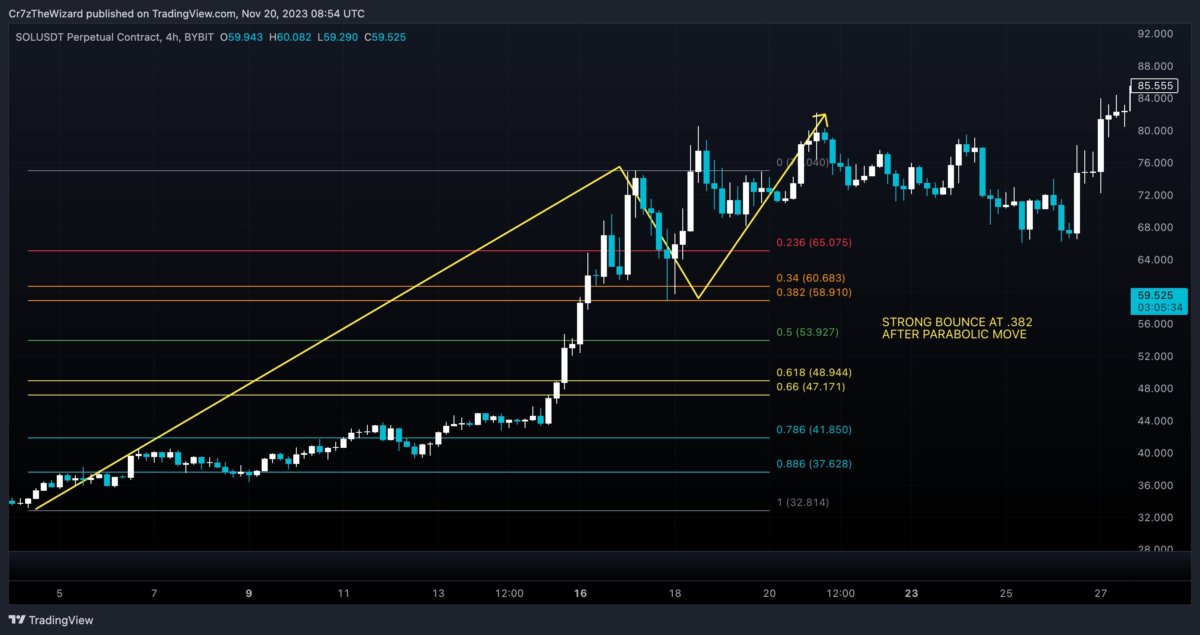 Cara Menggunakan Fibonacci ketika Trading Crypto - Pintu Academy